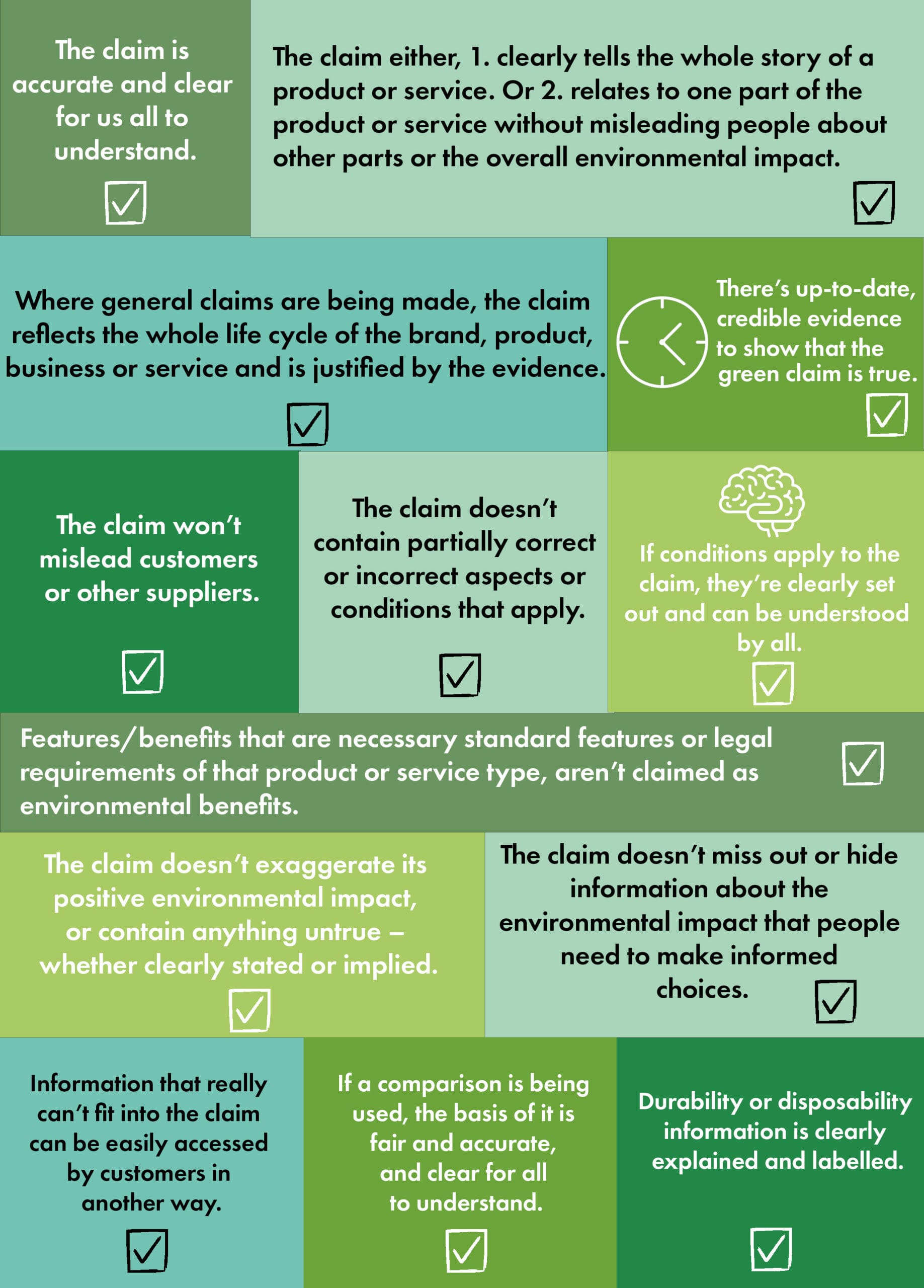 What Greenwashing Means: Using The Green Claims Code